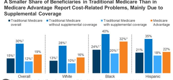 Medicare Coverage for Calcium Score Tests | Medicare365